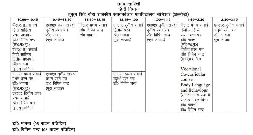 Department of Hindi – HUKUM SINGH BORA
